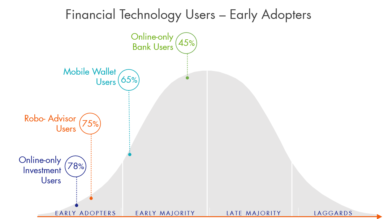 The CMB Research Blog | financial services research